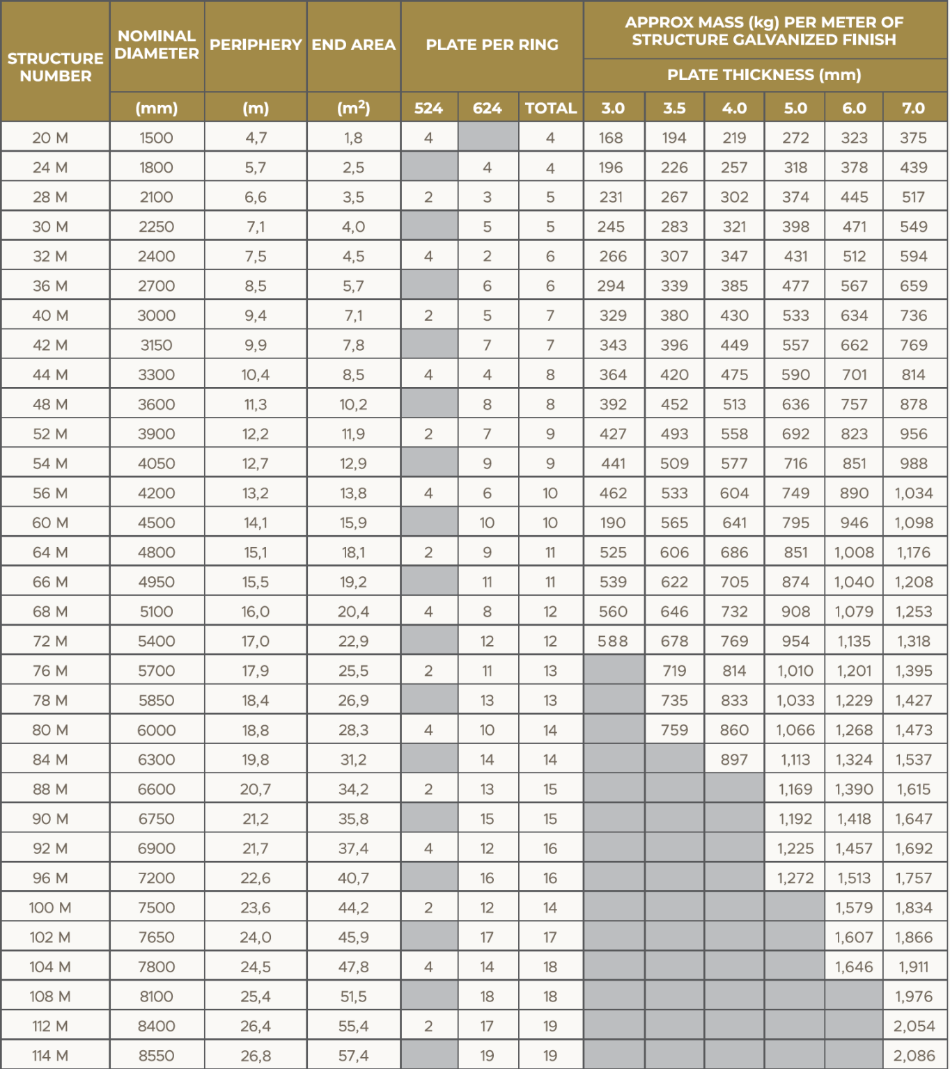 Multi Plate Pipe (MPP) - Sinergy Baja