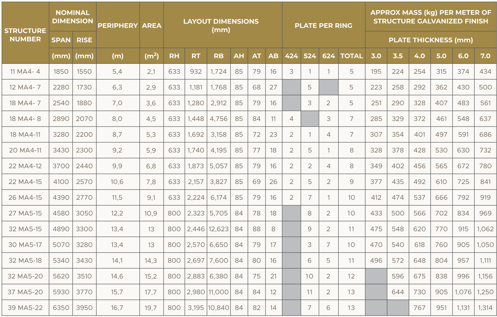 Multi Plate Pipe Arch (MPPA) - Sinergy Baja